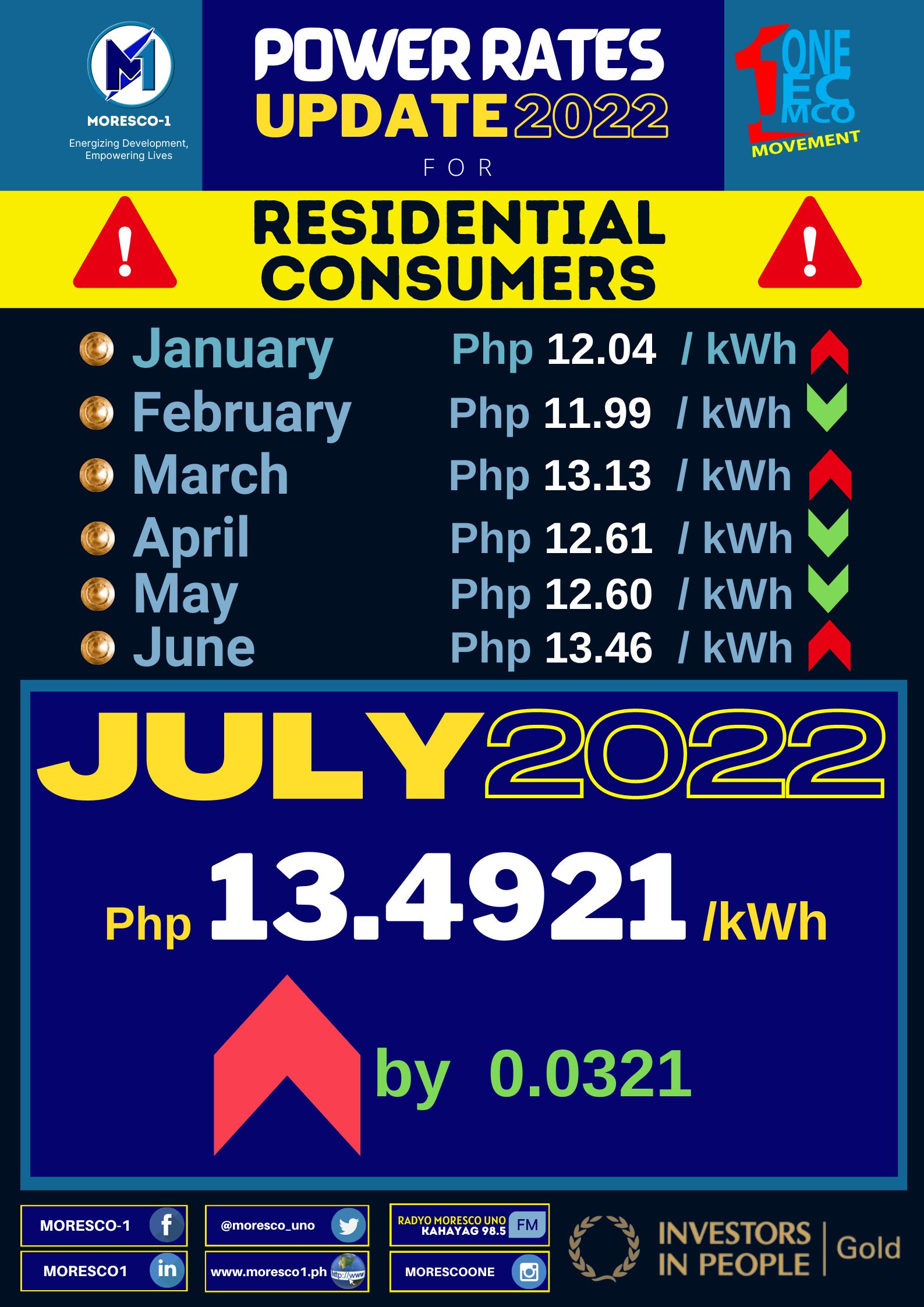 “POWER RATES UPDATE” alang sa atong mga RESIDENTIAL CONSUMERS para sa ...