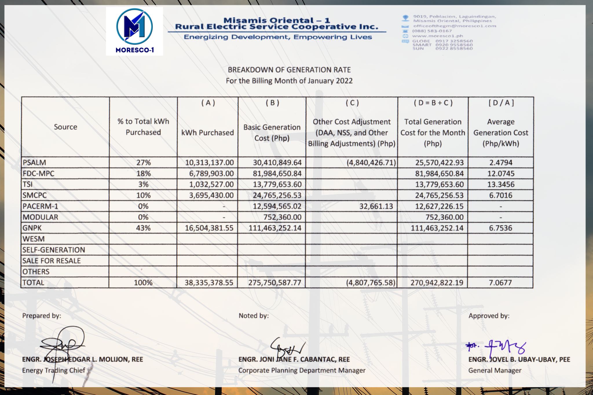 BREAKDOWN OF GENERATION RATES – JANUARY 2022 – MORESCO-1