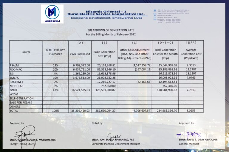 BREAKDOWN OF GENERATION RATE – FEBRUARY 2022 – MORESCO-1