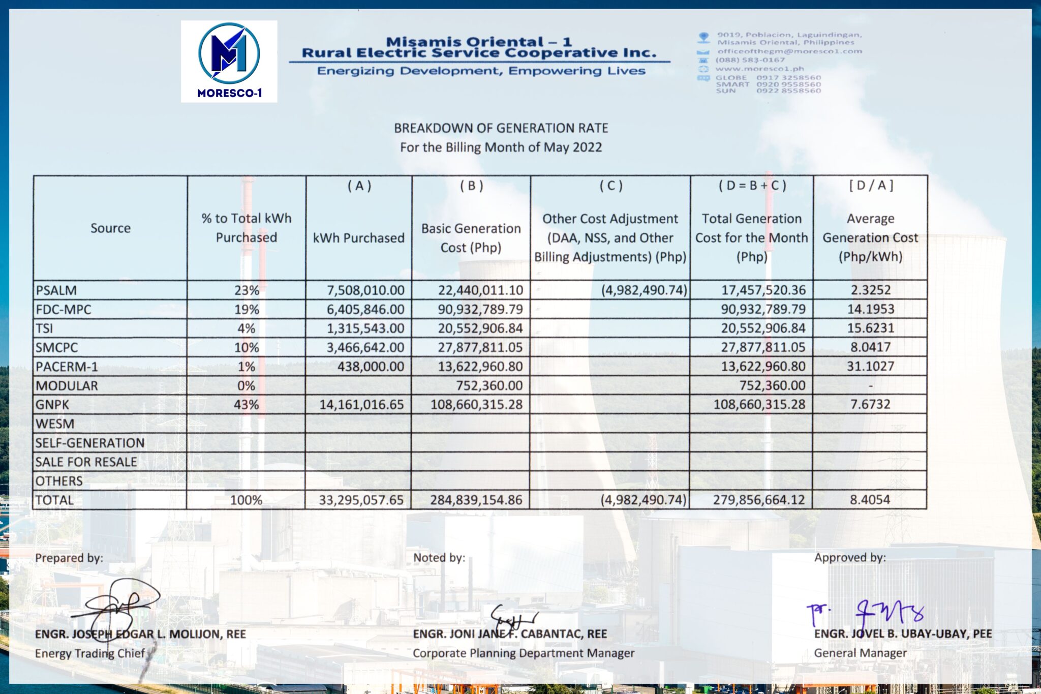 BREAKDOWN OF GENERATION RATE – MAY 2022 – MORESCO-1