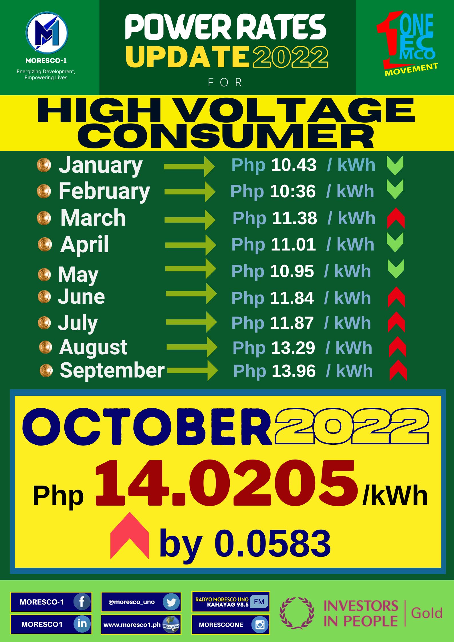 Residential Power Rates – MORESCO-1