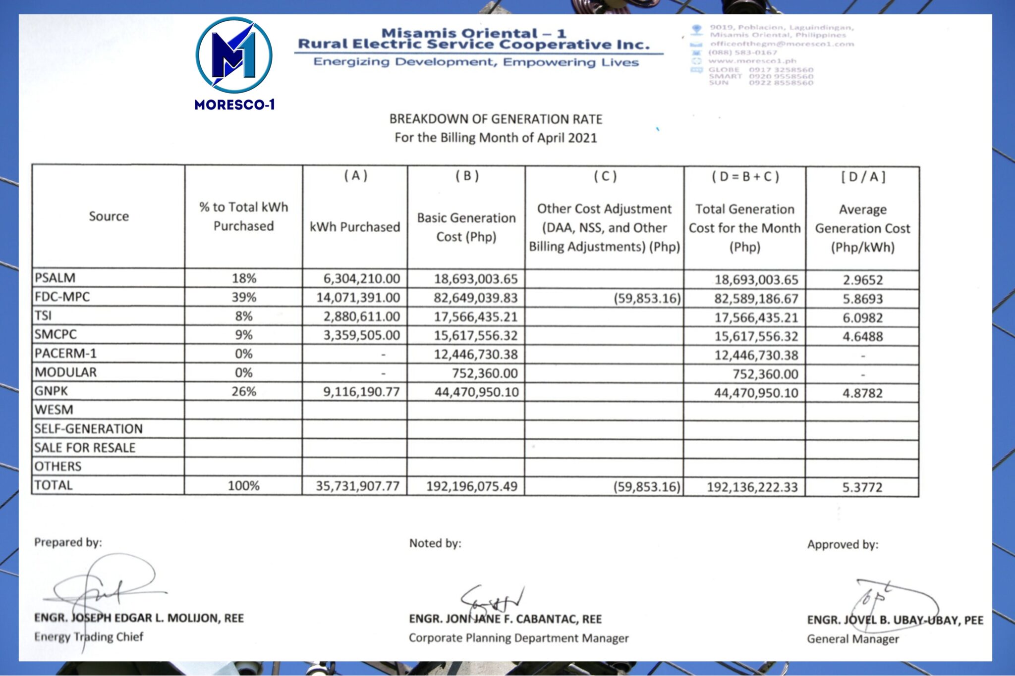BREAKDOWN OF GENERATION RATES – APRIL 2021 – MORESCO-1
