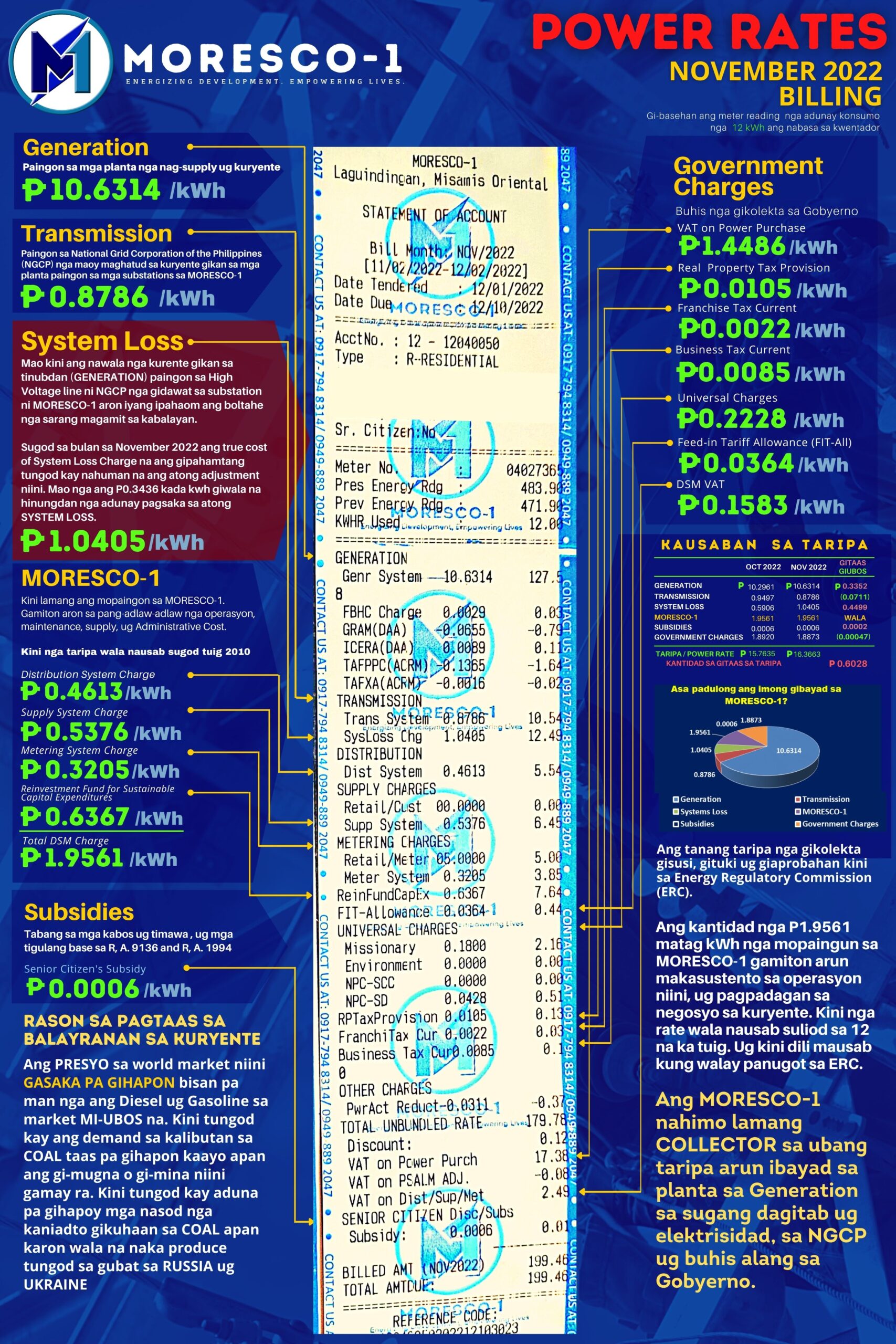 Dissecting the Anatomy of November 2022 MORESCO-1 Power Bill – MORESCO-1