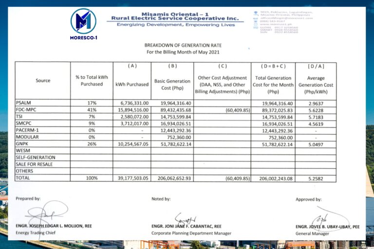 BREAKDOWN OF GENERATION RATES – MAY 2021 – MORESCO-1