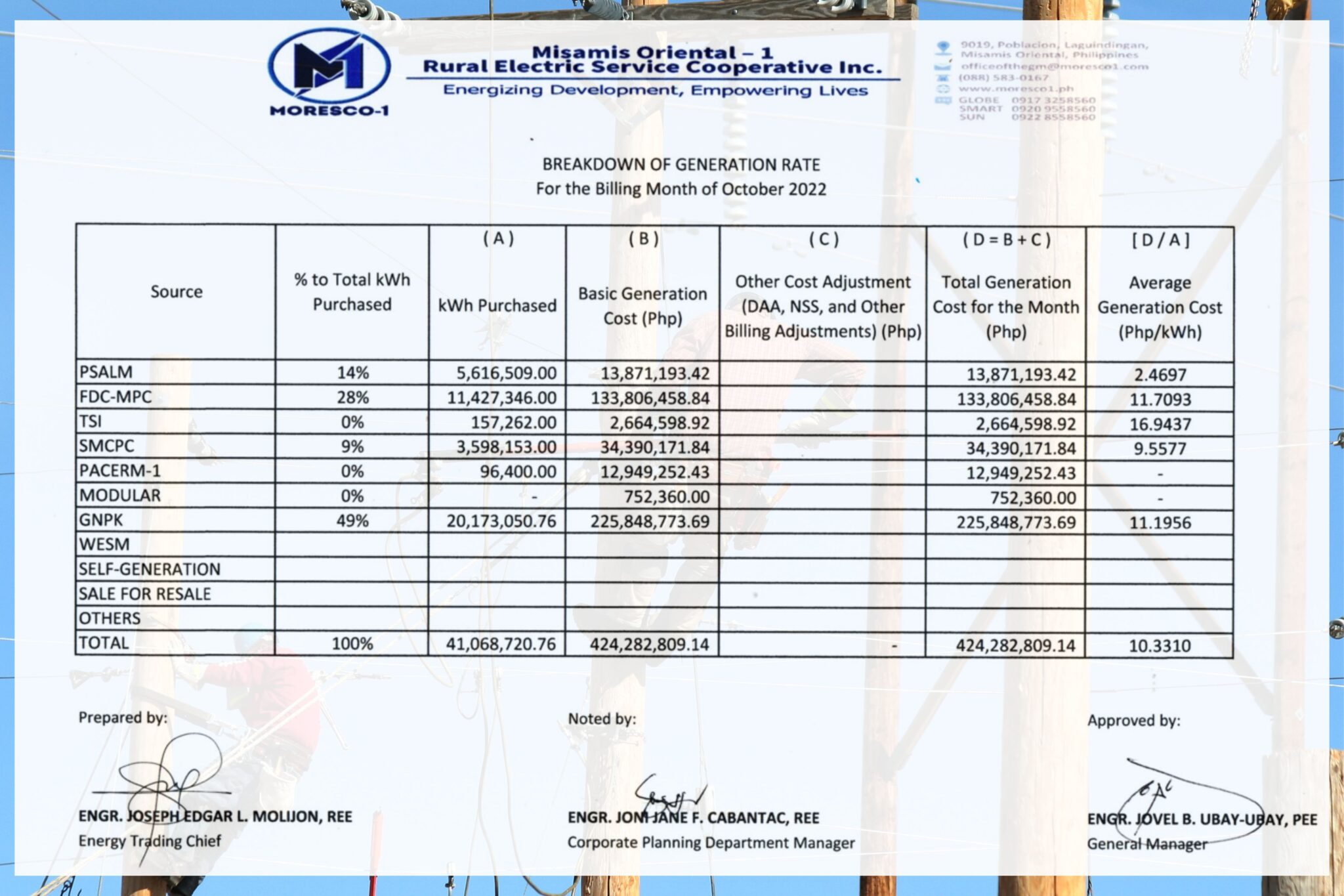 BREAKDOWN OF GENERATION RATE – OCTOBER 2022 – MORESCO-1