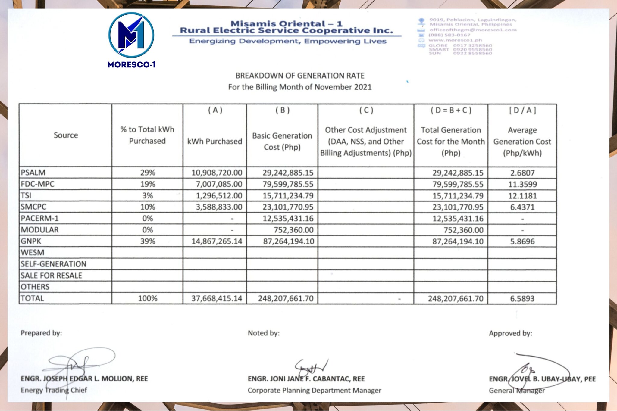 BREAKDOWN OF GENERATION RATES – NOVEMBER 2021 – MORESCO-1