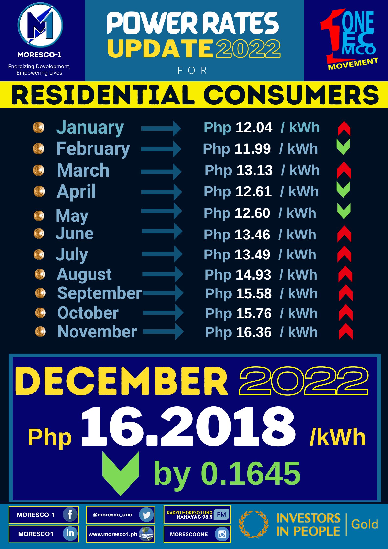 POWER RATES UPDATE | DECEMBER 2022 – MORESCO-1