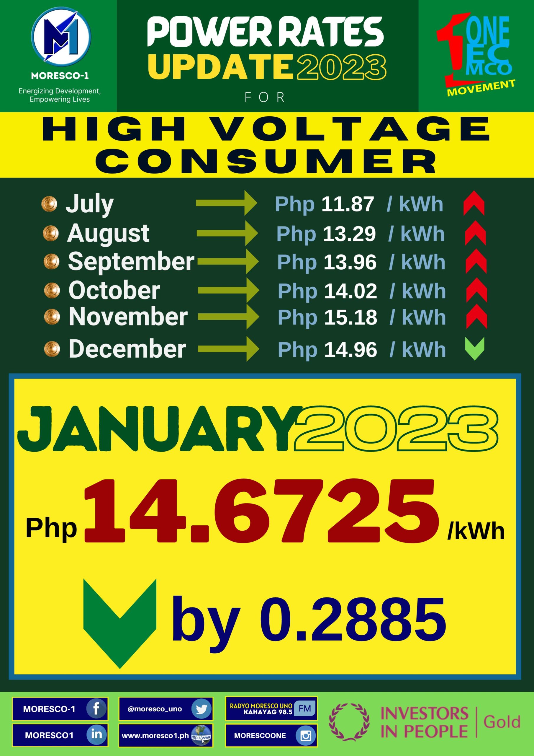 POWER RATES UPDATE alang sa atong mga RESIDENTIAL CONSUMERS (Billing ...