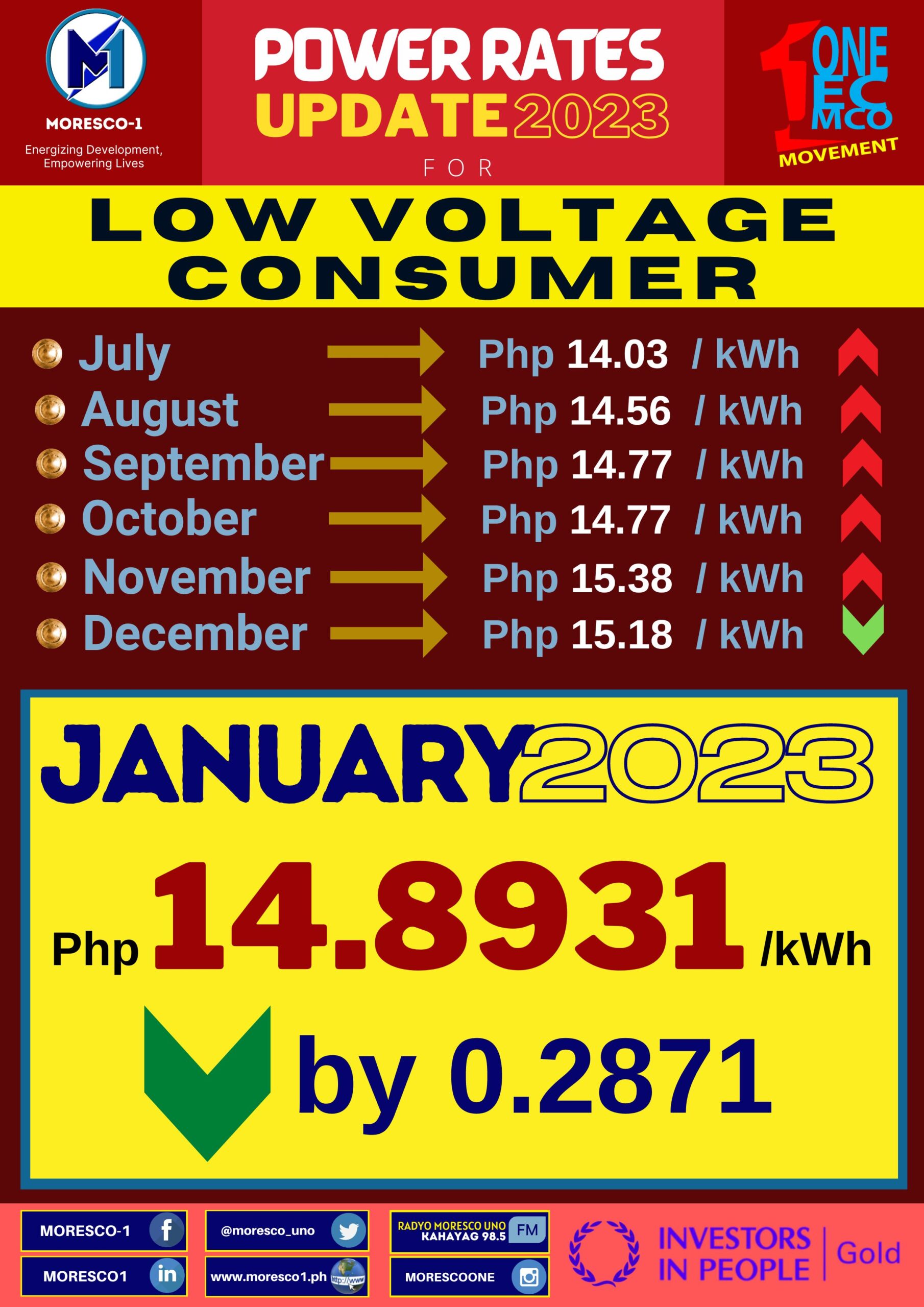POWER RATES UPDATE alang sa atong mga RESIDENTIAL CONSUMERS (Billing ...