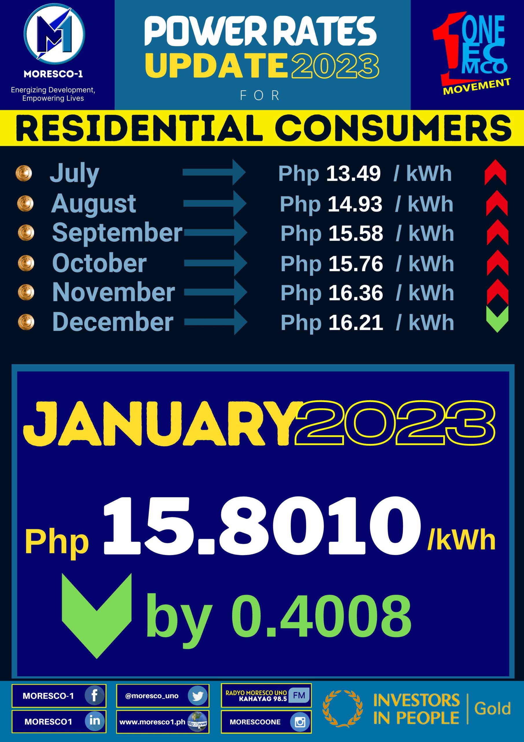 Residential Power Rates – MORESCO-1