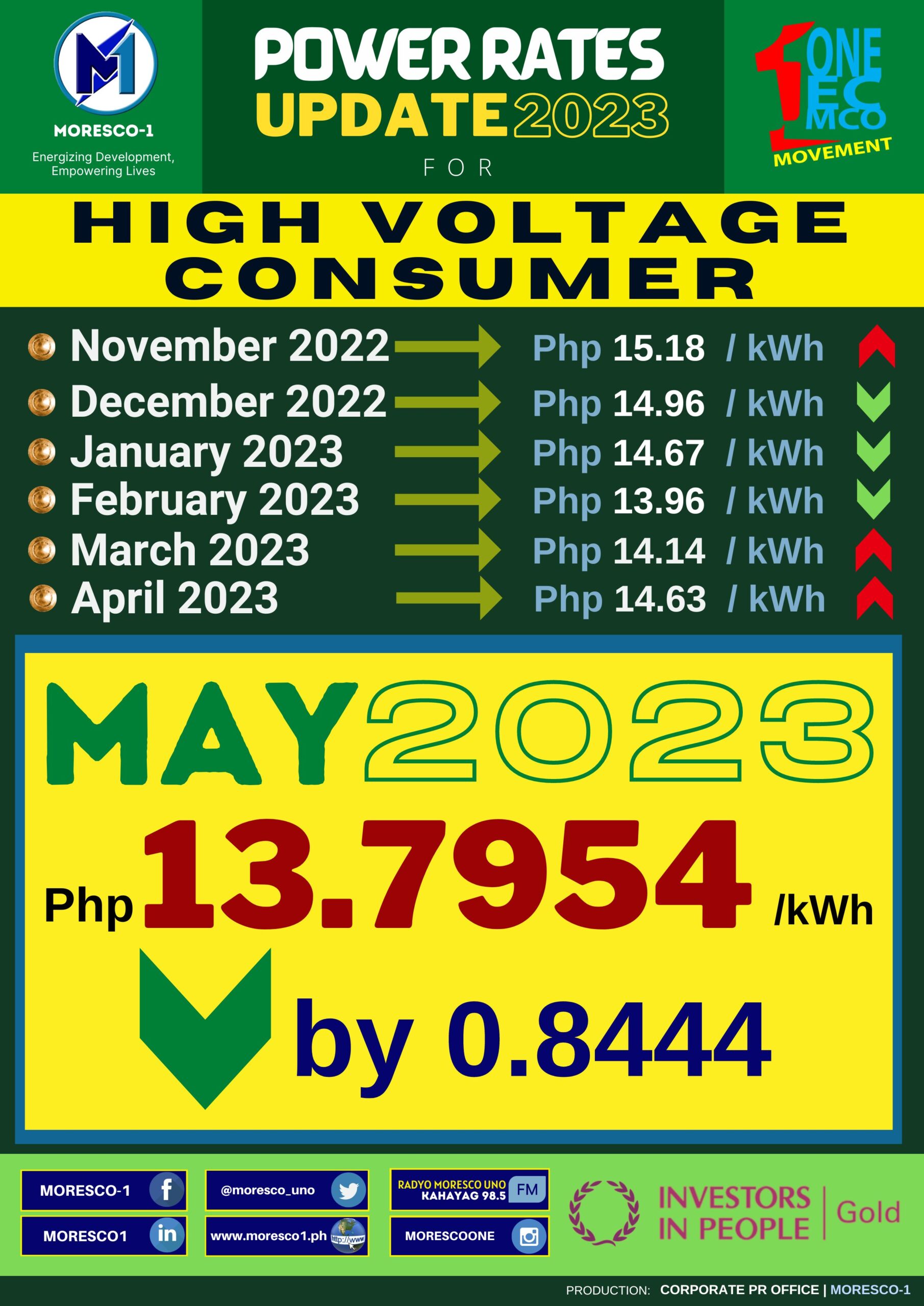 Residential Power Rates – MORESCO-1