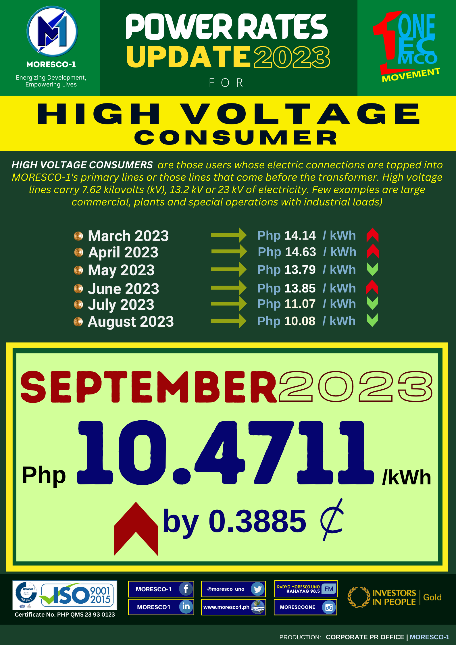 Residential Power Rates – MORESCO-1