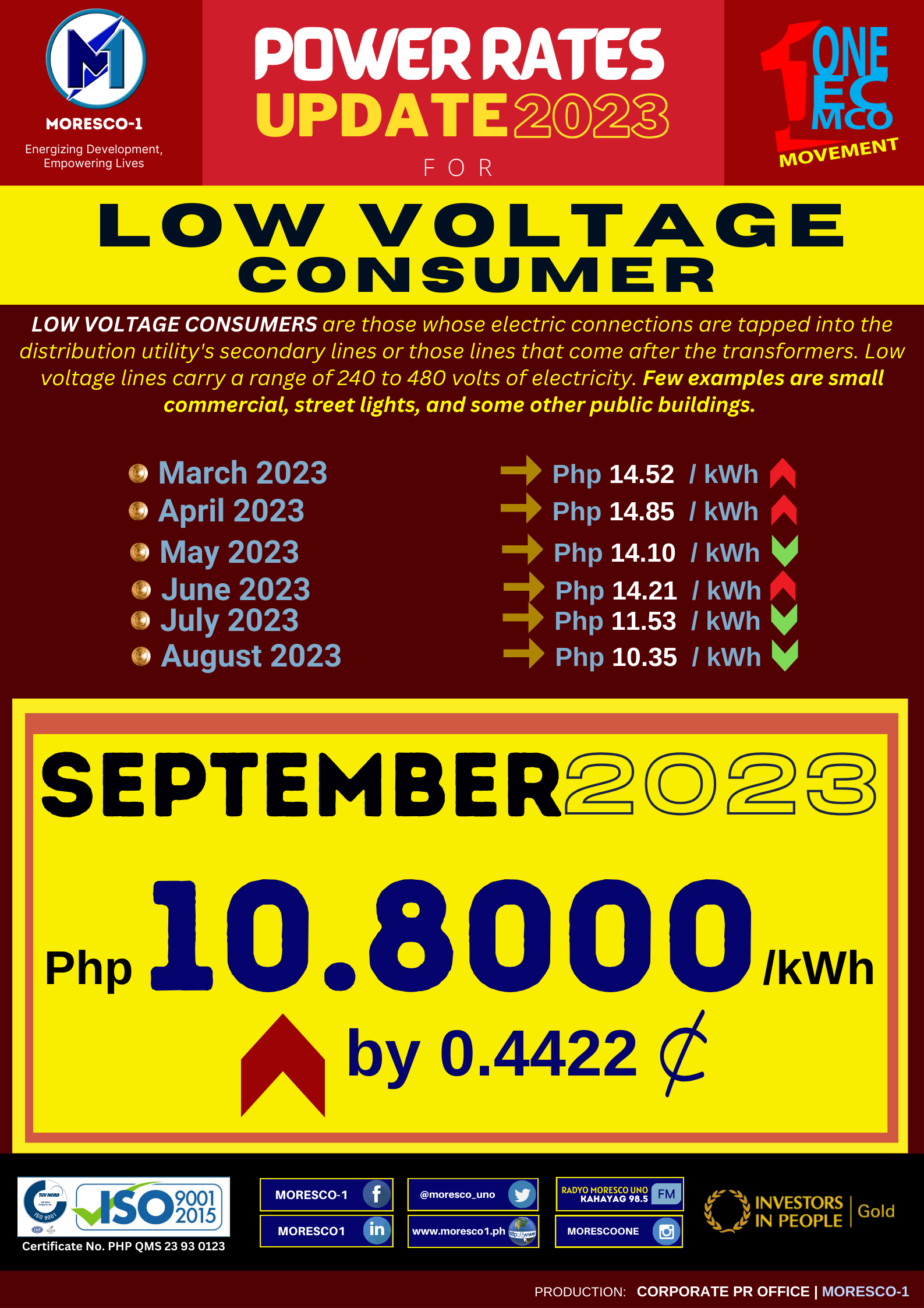 Residential Power Rates – MORESCO-1