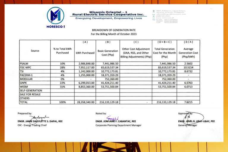 BREAKDOWN OF GENERATION RATE – OCTOBER 2023 – MORESCO-1