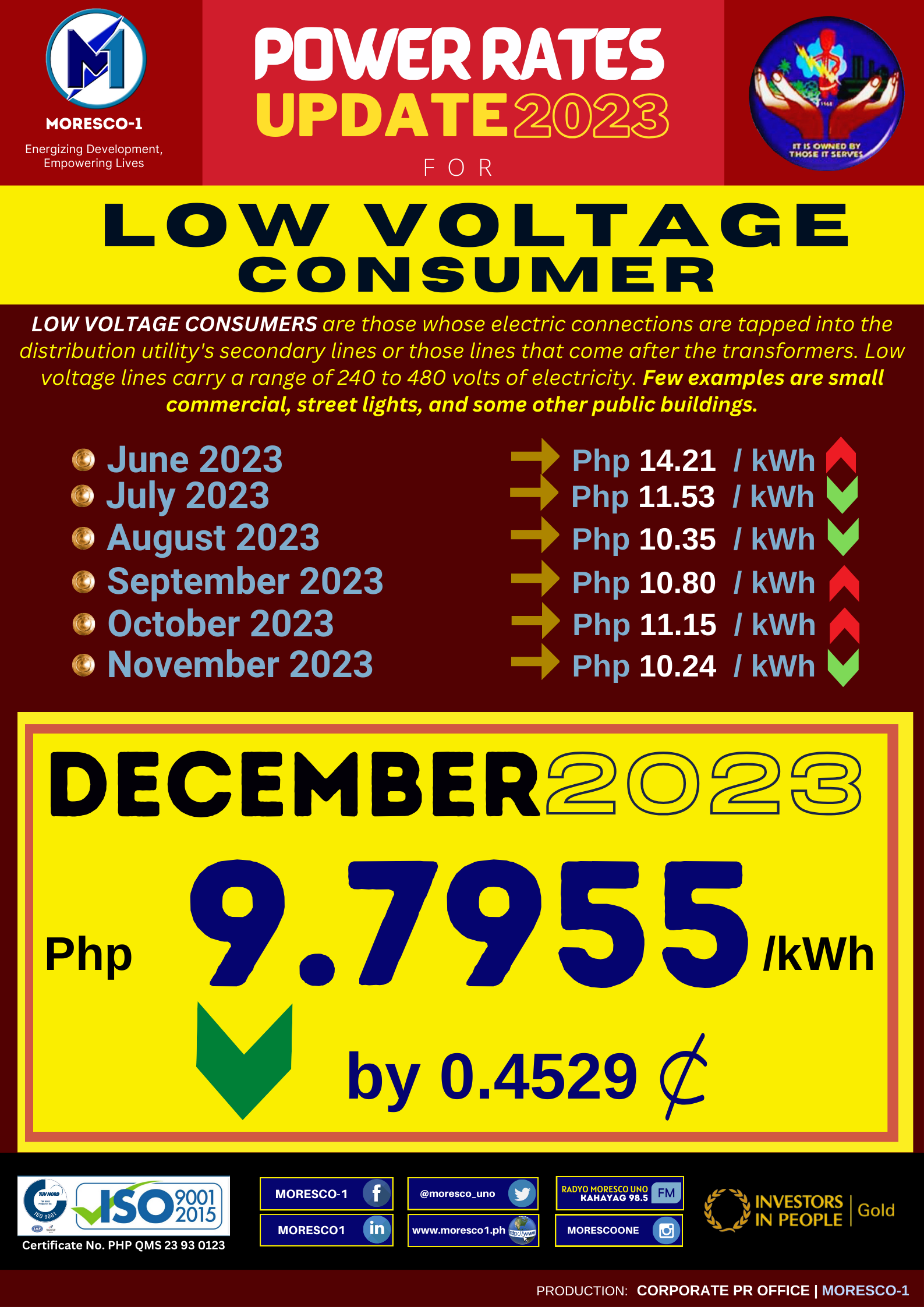 Residential Power Rates – MORESCO-1
