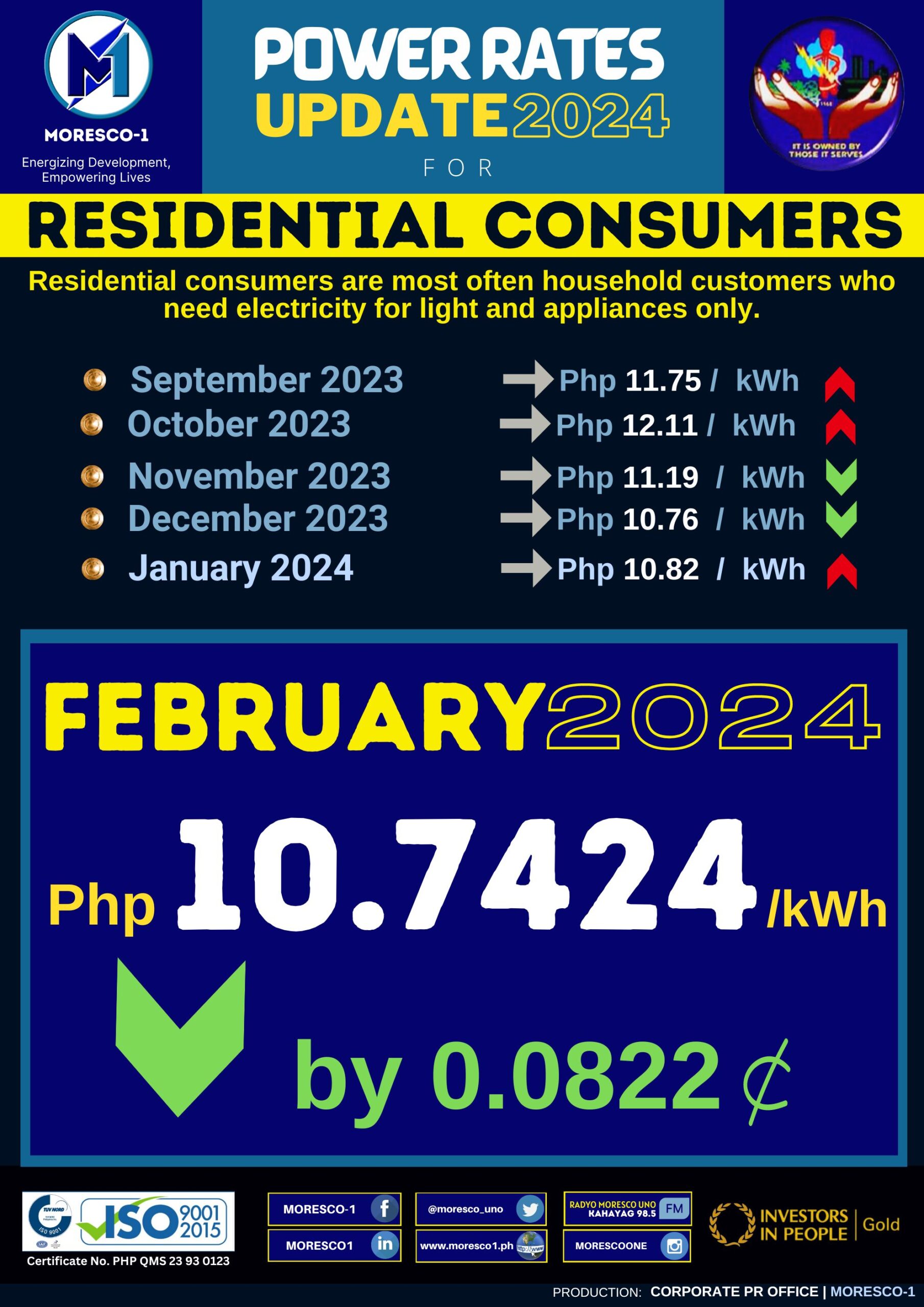 Residential Power Rates – MORESCO-1