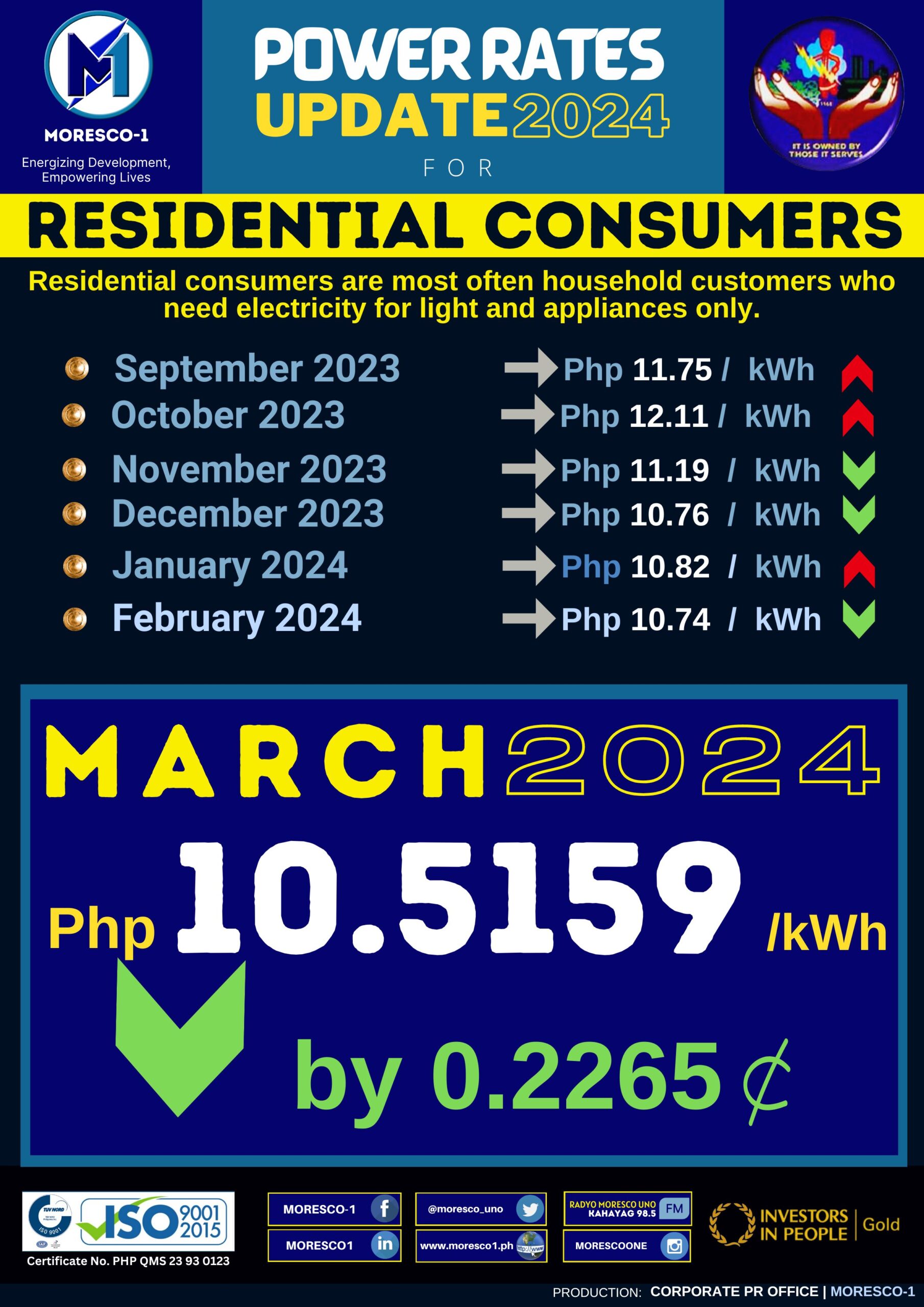 Residential Power Rates – MORESCO-1