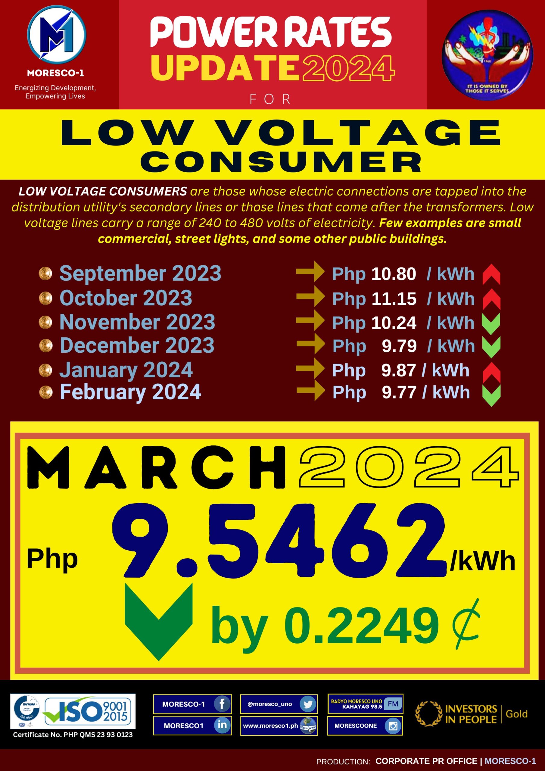 Residential Power Rates – MORESCO-1