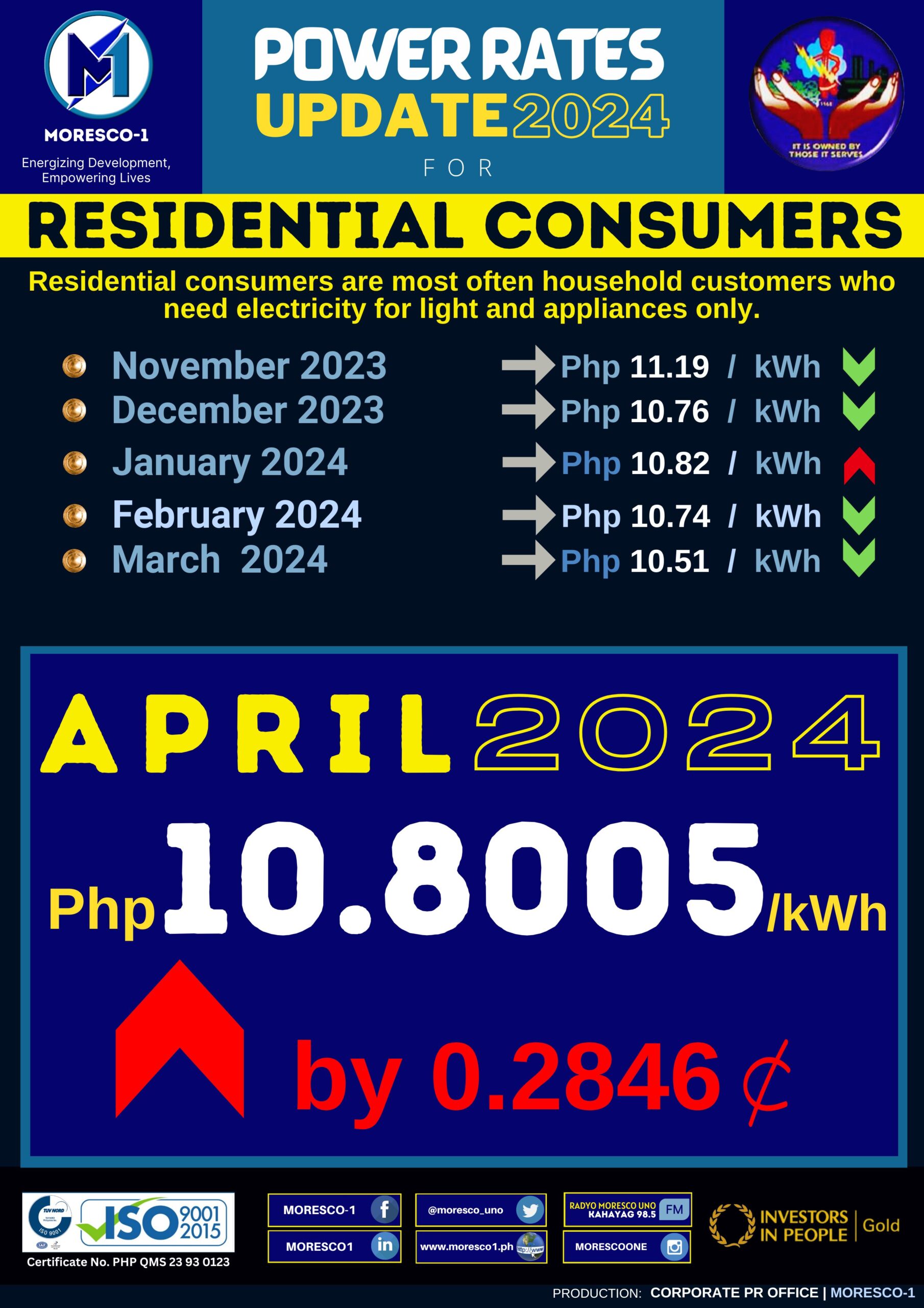 APRIL 2024 POWER RATES ADVISORY – MORESCO-1