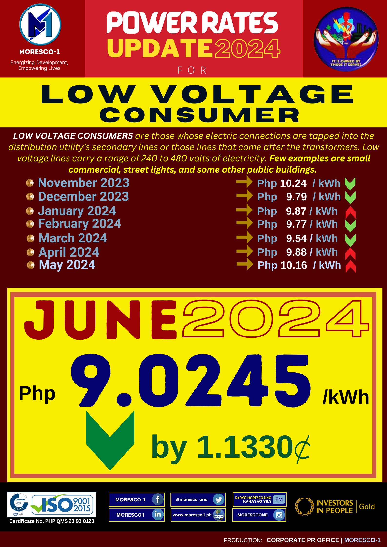 Residential Power Rates – MORESCO-1
