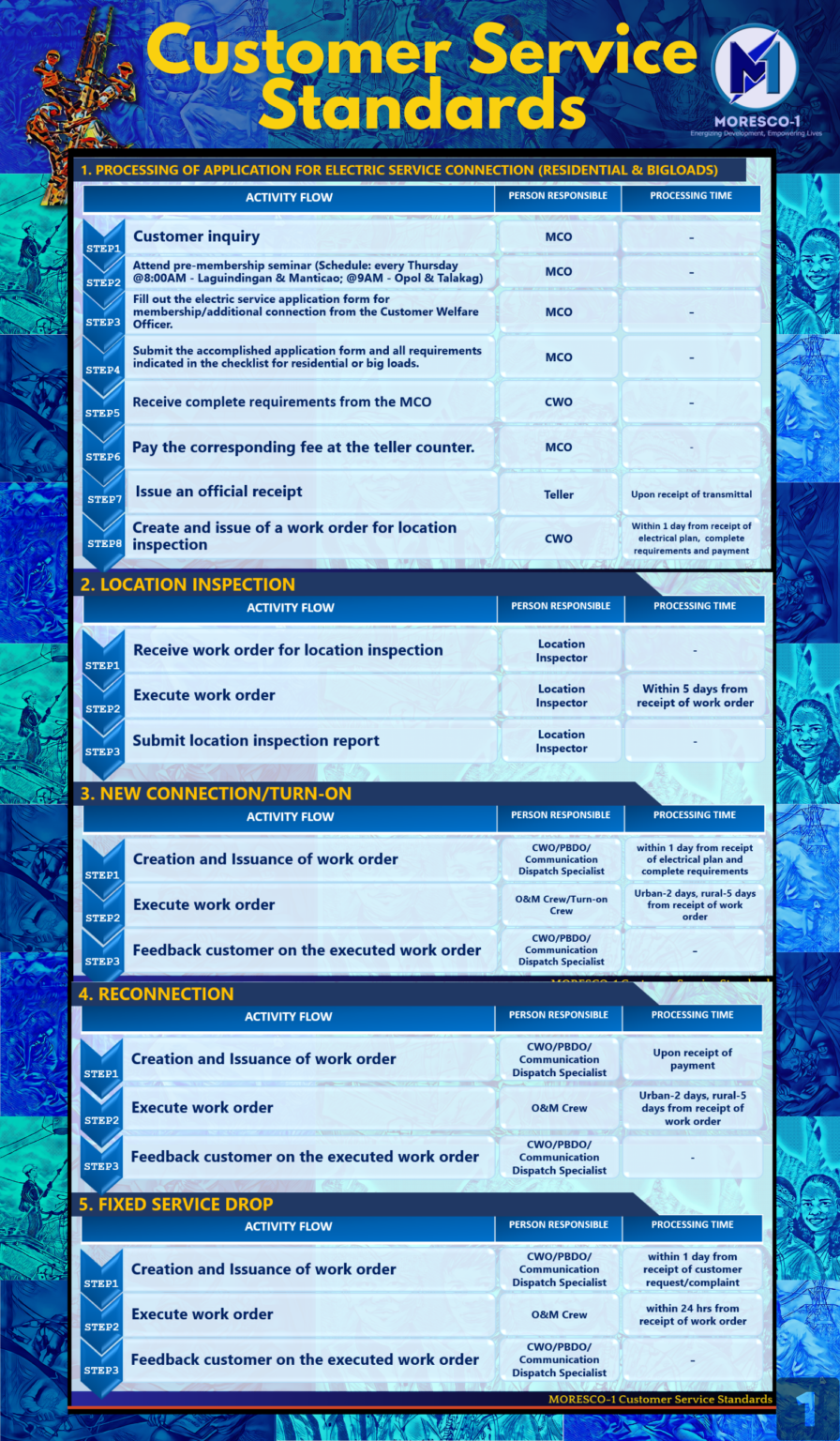 MORESCO-1 Customer Service Standards for Member-Consumer-Owners – MORESCO-1