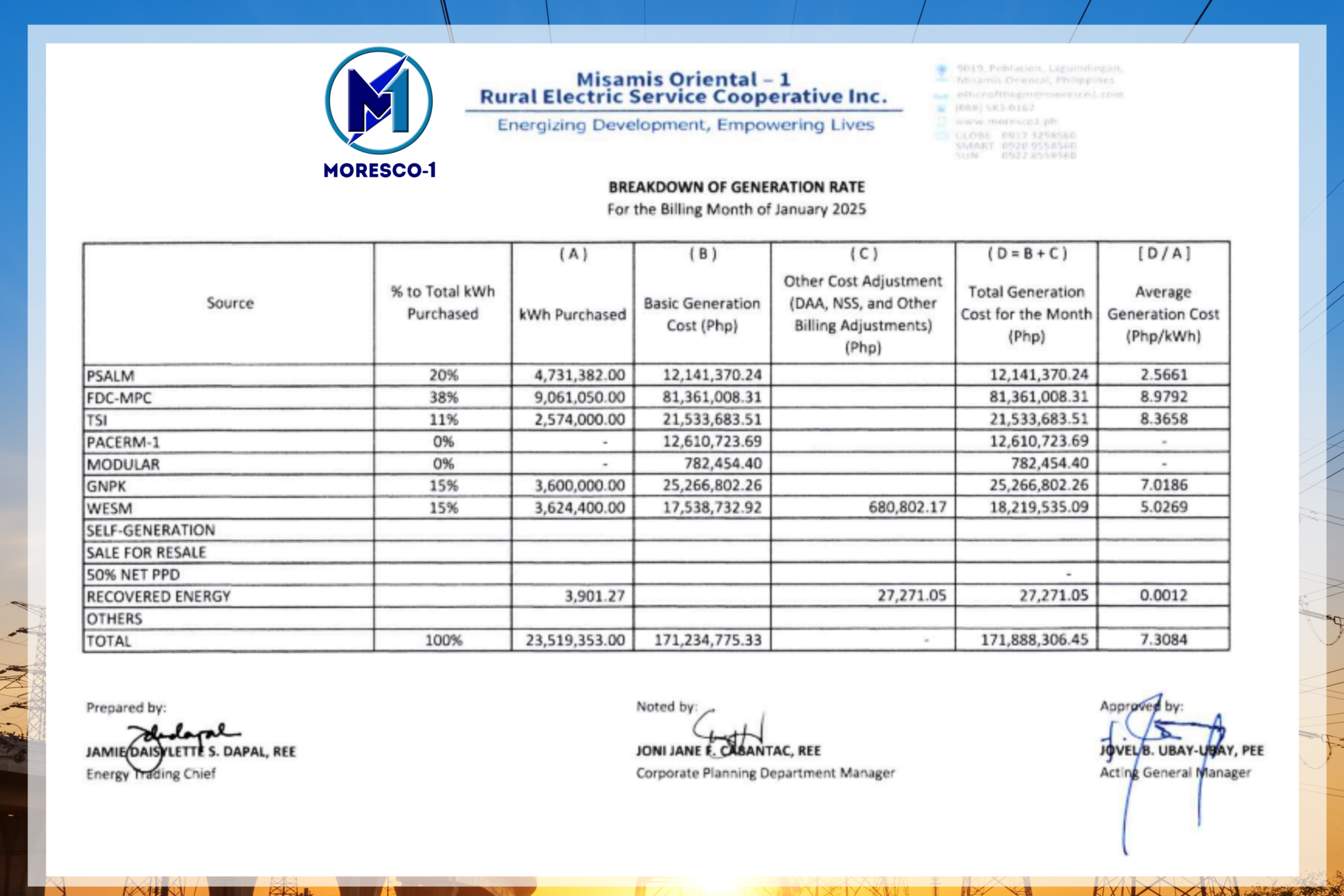 2025 Generation Charges – MORESCO-1