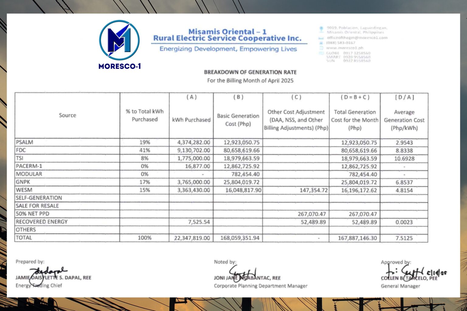 GENERATION CHARGES BREAKDOWN – April 2025 – MORESCO-1