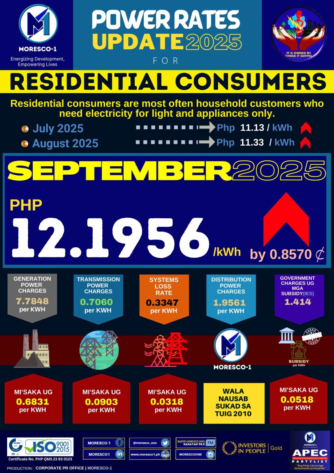 POWER RATES FOR RESIDENTIAL CONSUMERS FOR SEPTEMBER 2025 – PHP 12.1956 ...