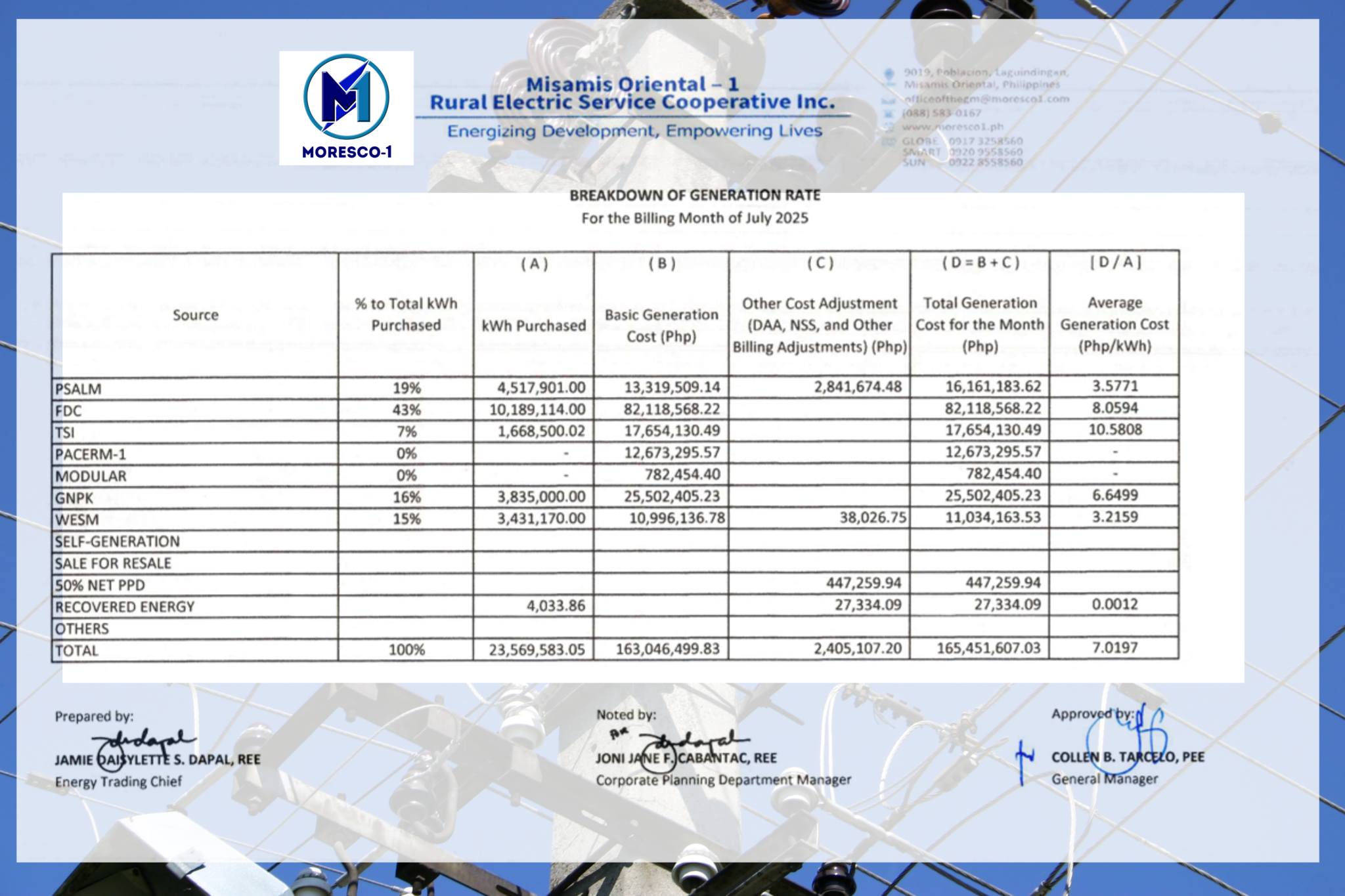 GENERATION CHARGES BREAKDOWN – July 2025 – MORESCO-1